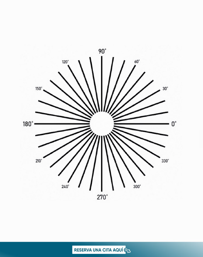 ¿Necesitas usar lentes? Descubre si tienes problemas de visión